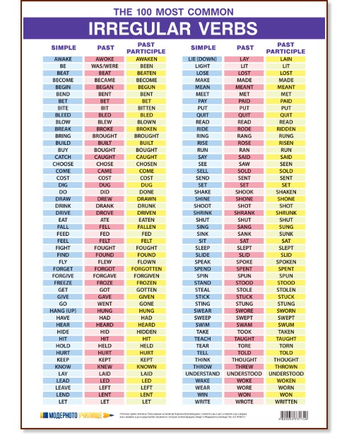 Irregular Verbs Store bg irregular-verbs-store-bg