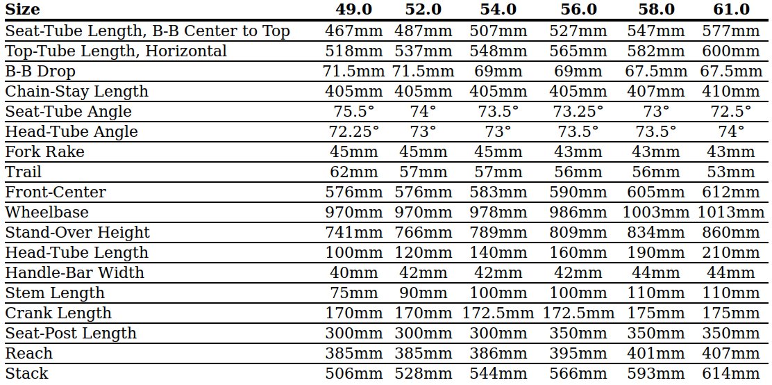 Venge Pro OSBB frame set - Комплект компоненти - store.bg